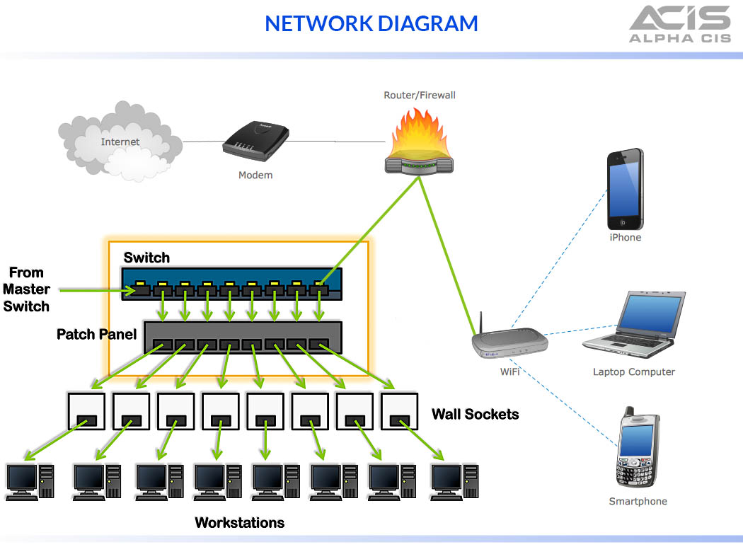 How to quickly setup your office network the correct way How to quickly setup your office network the correct way