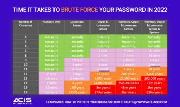 Easy tricks anyone can use to memorize complex passwords